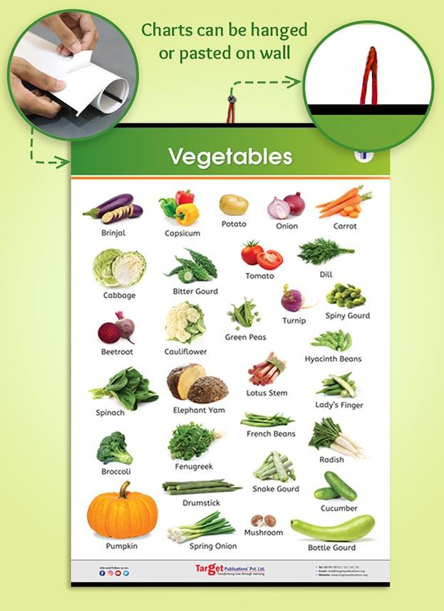 vegetable name chart