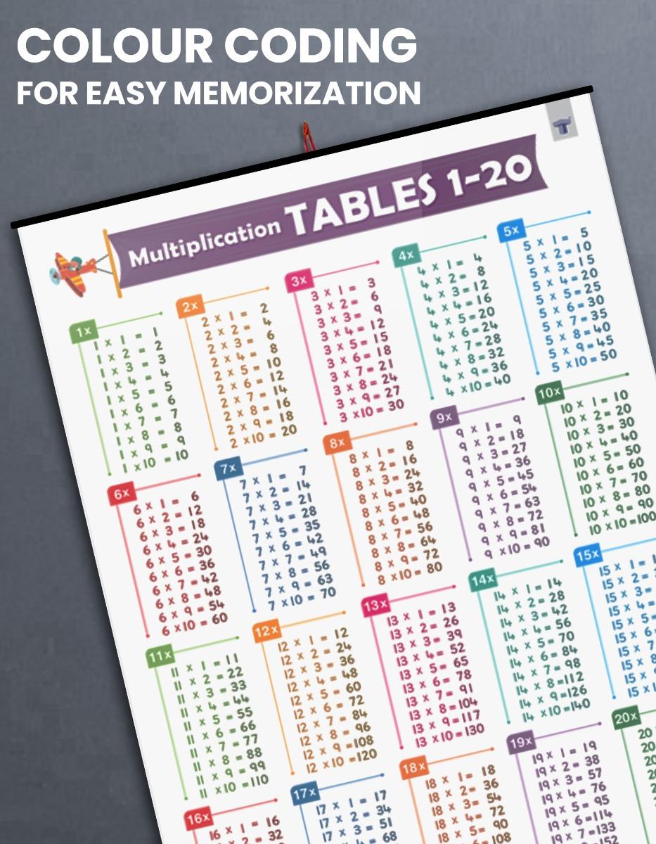 math table 1 to 20